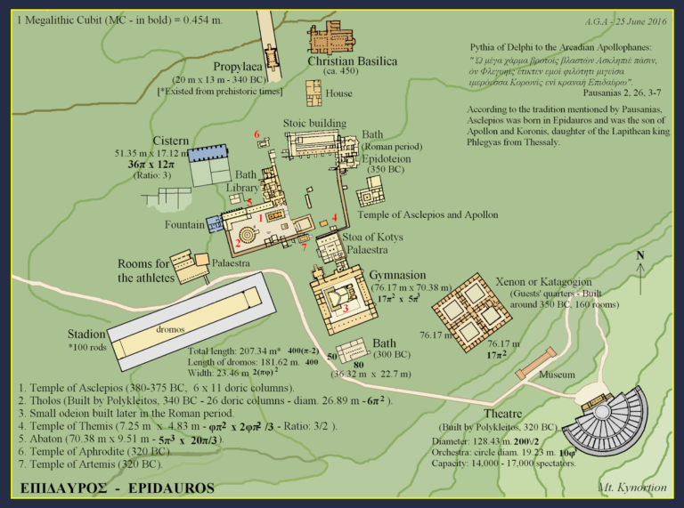 Visita al yacimiento de la antigua ciudad de Epidauro | Grecia | Entrada